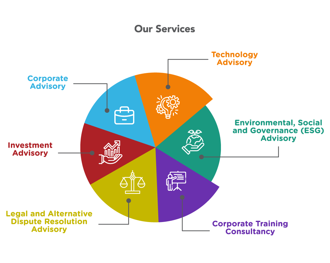 Services – CIC Consultancy